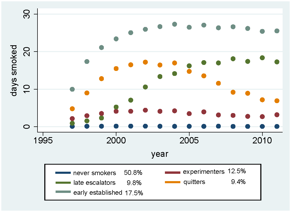 Smoke-free laws and cigarette taxes impact smoking behavior ...