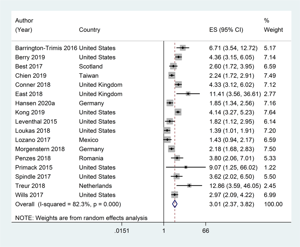 Even more evidence that youth who start with e-cigs triple the odds ...