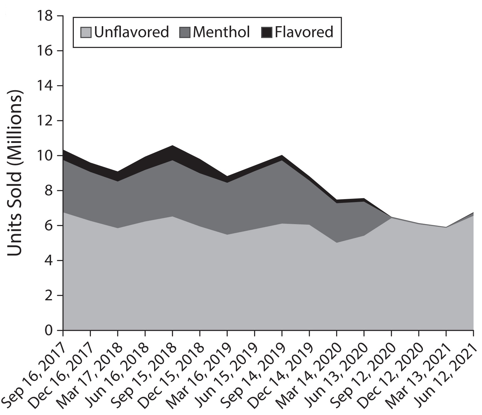 Massachusetts’ comprehensive flavor ban cut menthol sales by 96% and ...