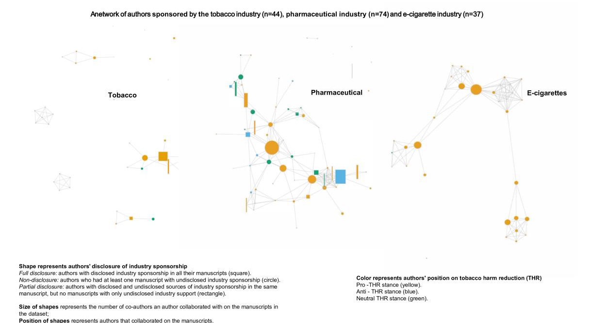 Members of the scientific network used to promote “tobacco harm ...