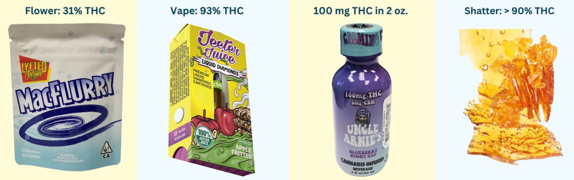 Calif Dept of Public Health releases important report presenting policy ...
