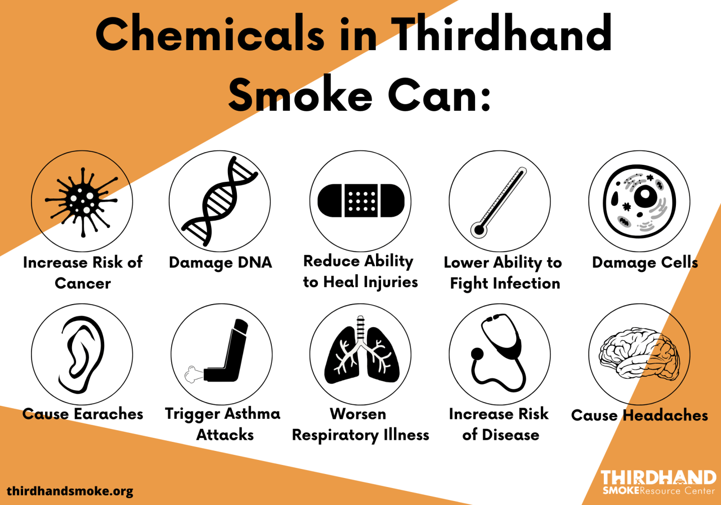 California Enacts World’s First Thirdhand Smoke Disclosure Law ...