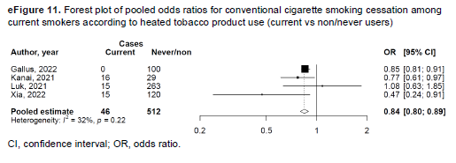 HTP attract youth, act as a gateway to cigarettes, and keep adults ...