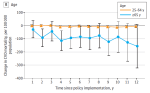 Comprehensive smoke-free laws reduce cardiovascular deaths – Stanton ...